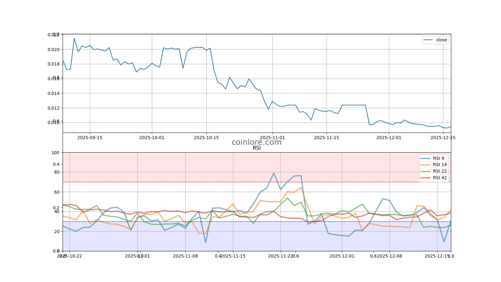 Kattana RSI indicator