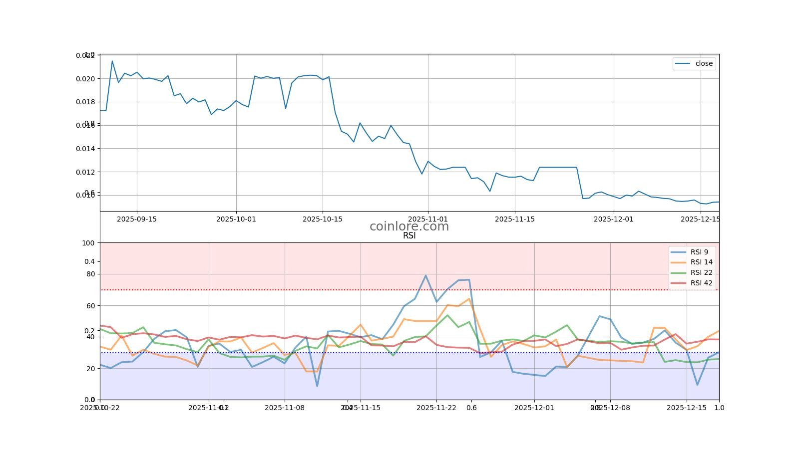 Kattana RSI indicator