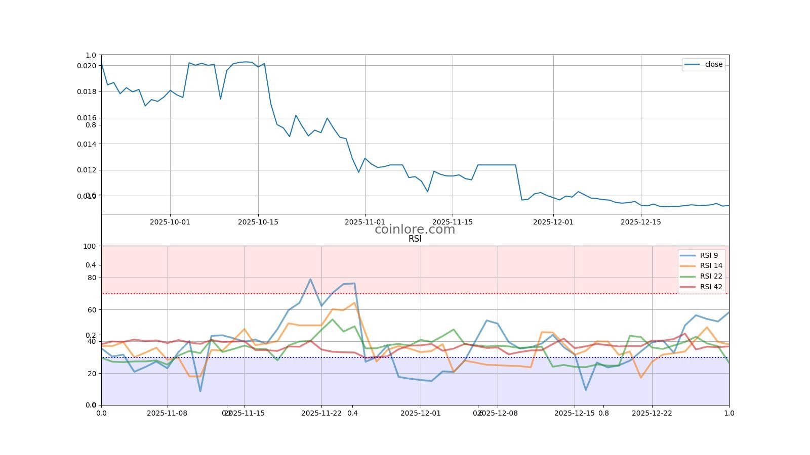 Kattana RSI indicator