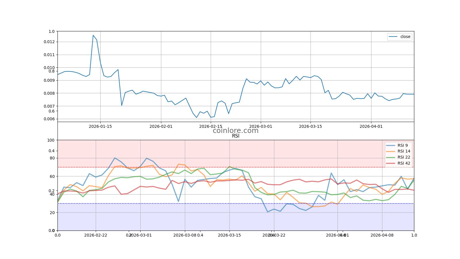 Kattana RSI indicator