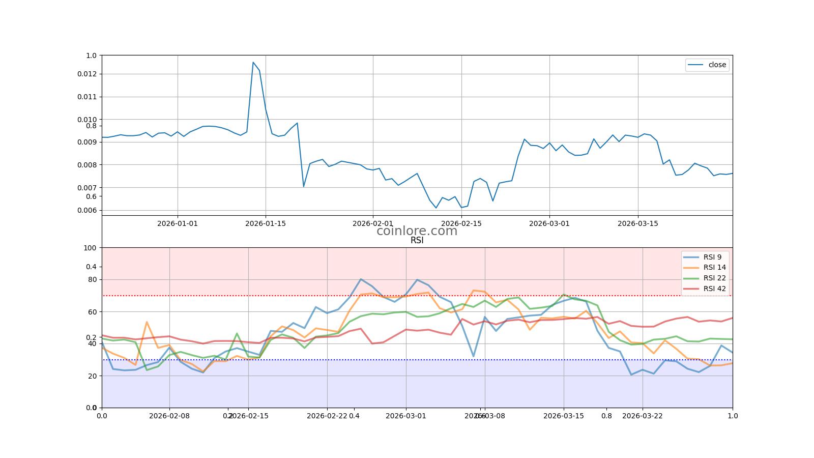 Kattana RSI indicator