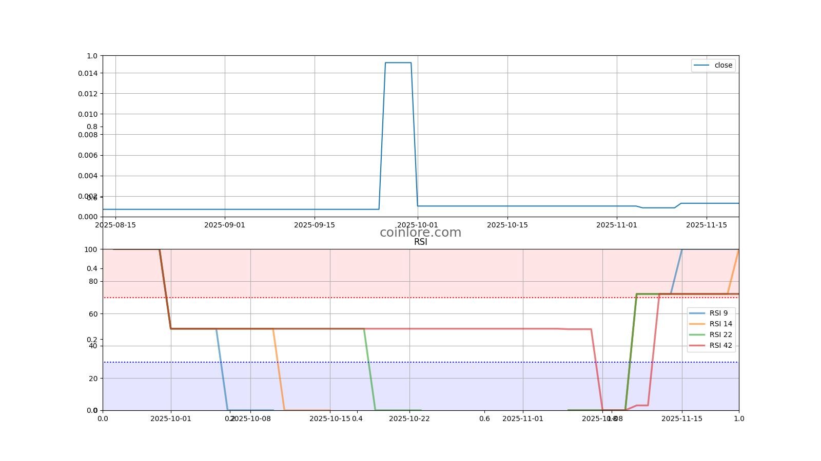Kava Swap RSI indicator