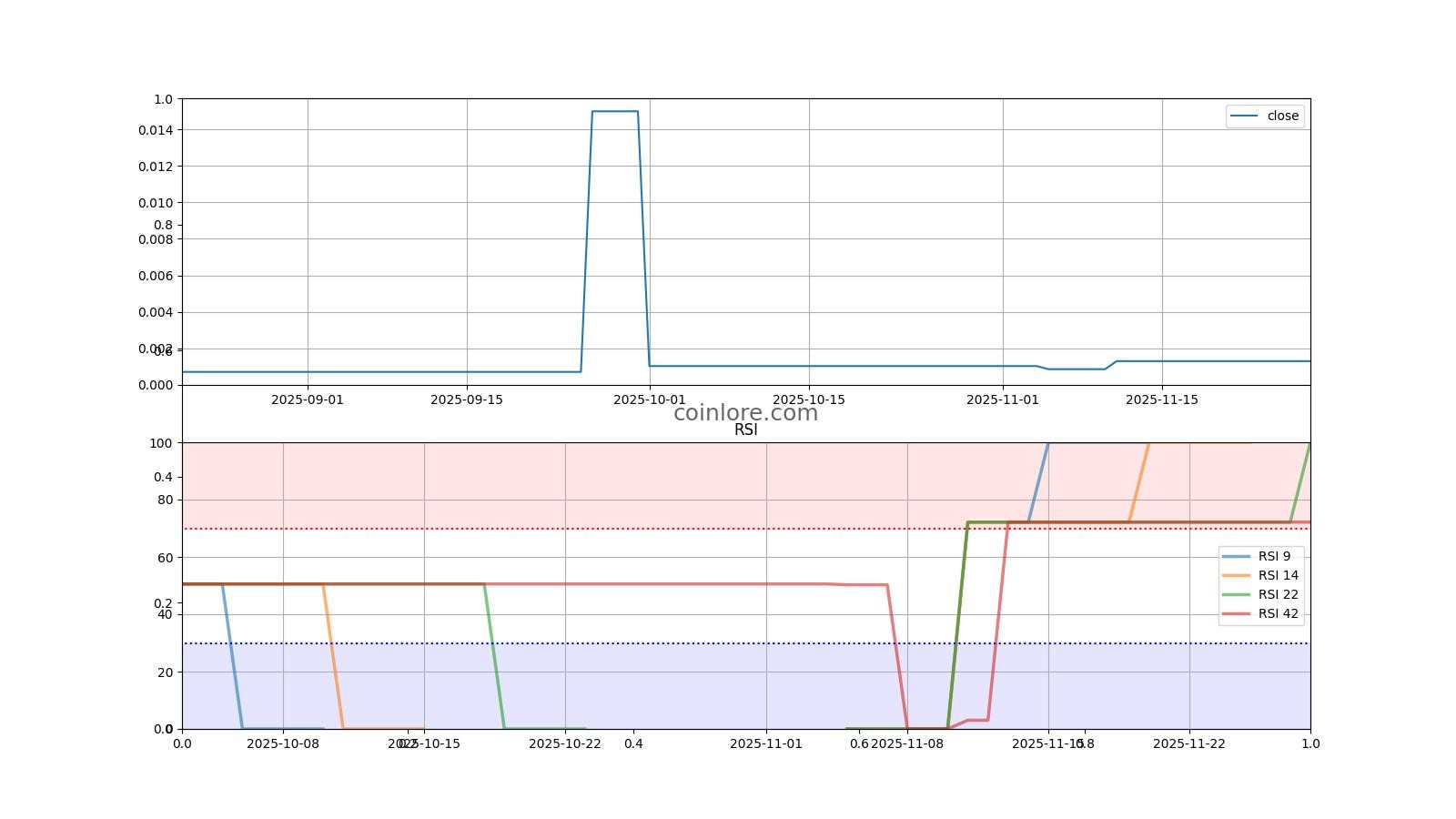 Kava Swap RSI indicator