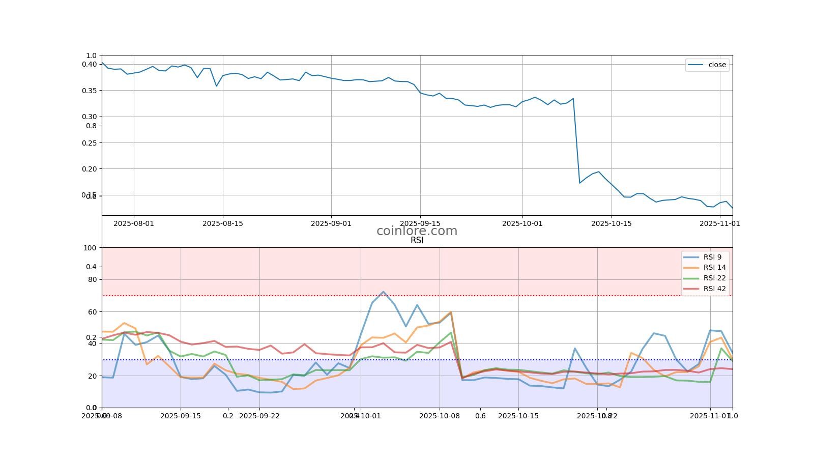 카바 RSI indicator