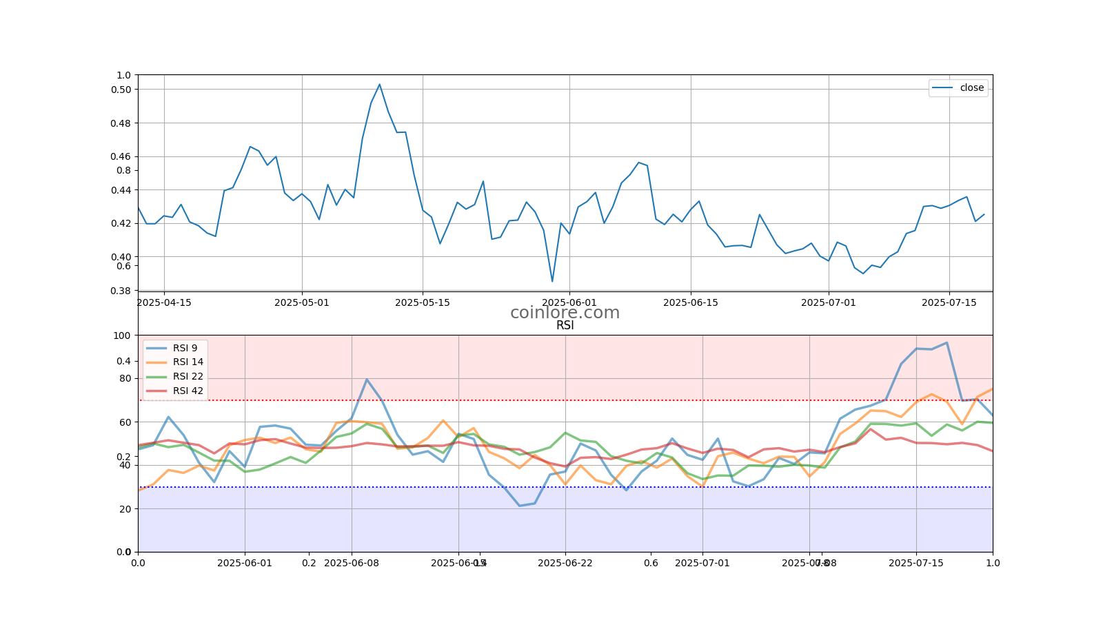 Kava RSI indicator