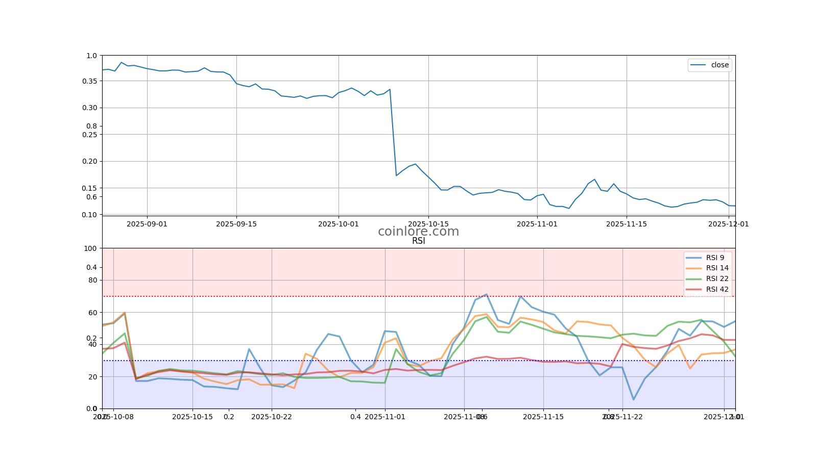 카바 RSI indicator
