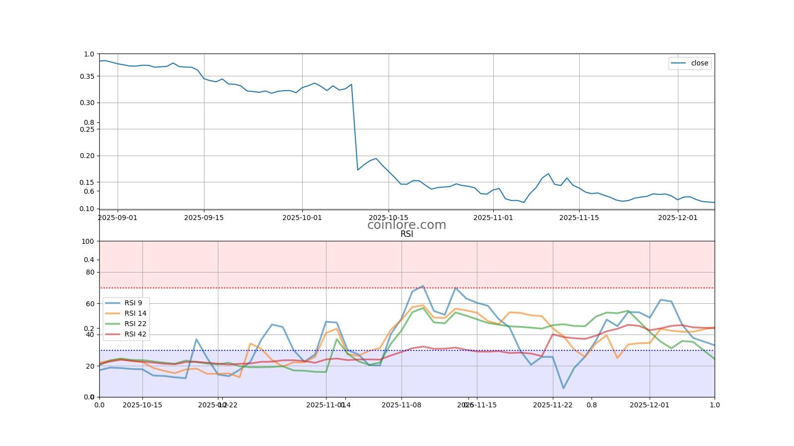 カバ RSI indicator