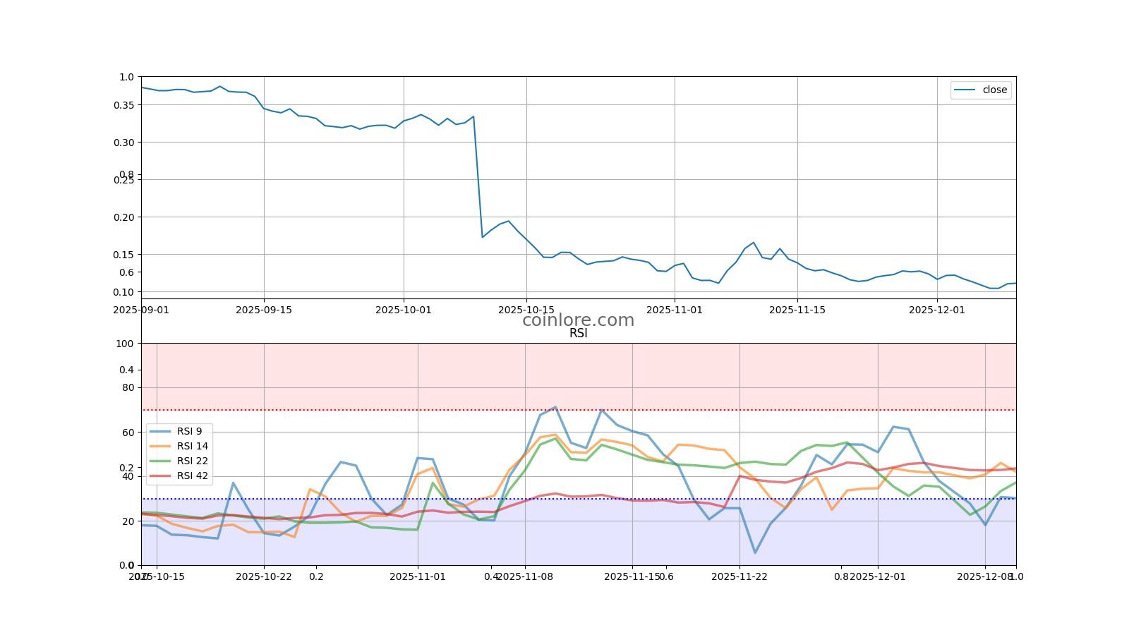 카바 RSI indicator