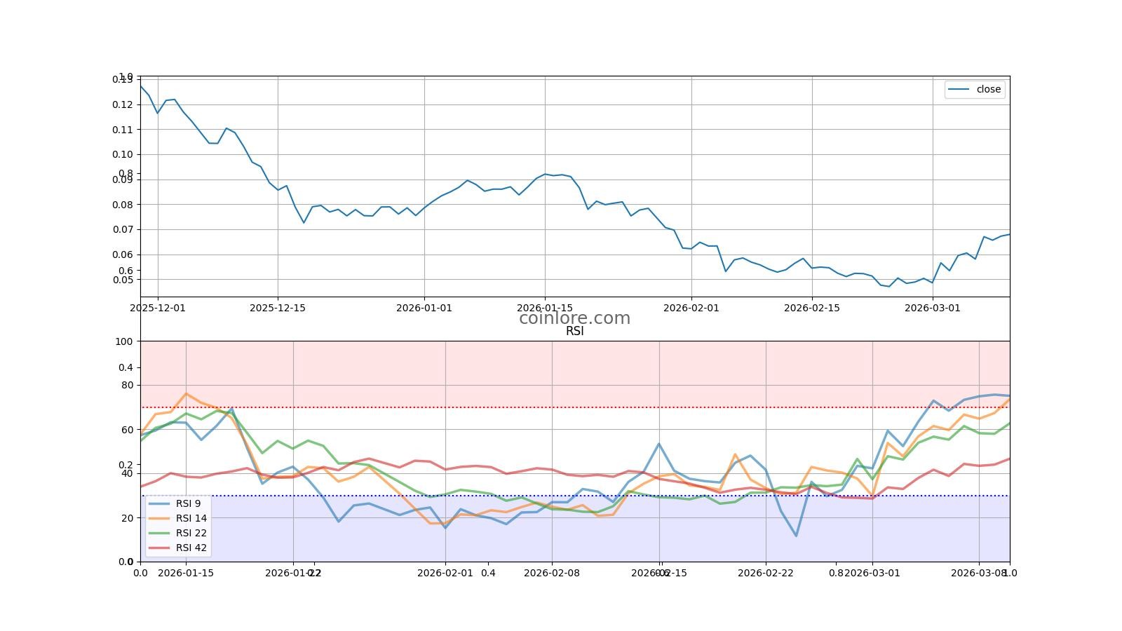 カバ RSI indicator