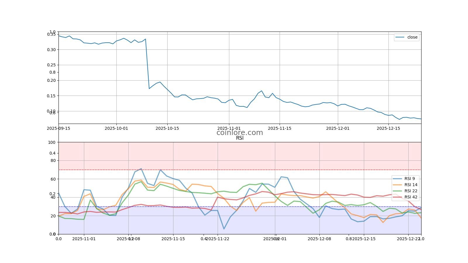 カバ RSI indicator