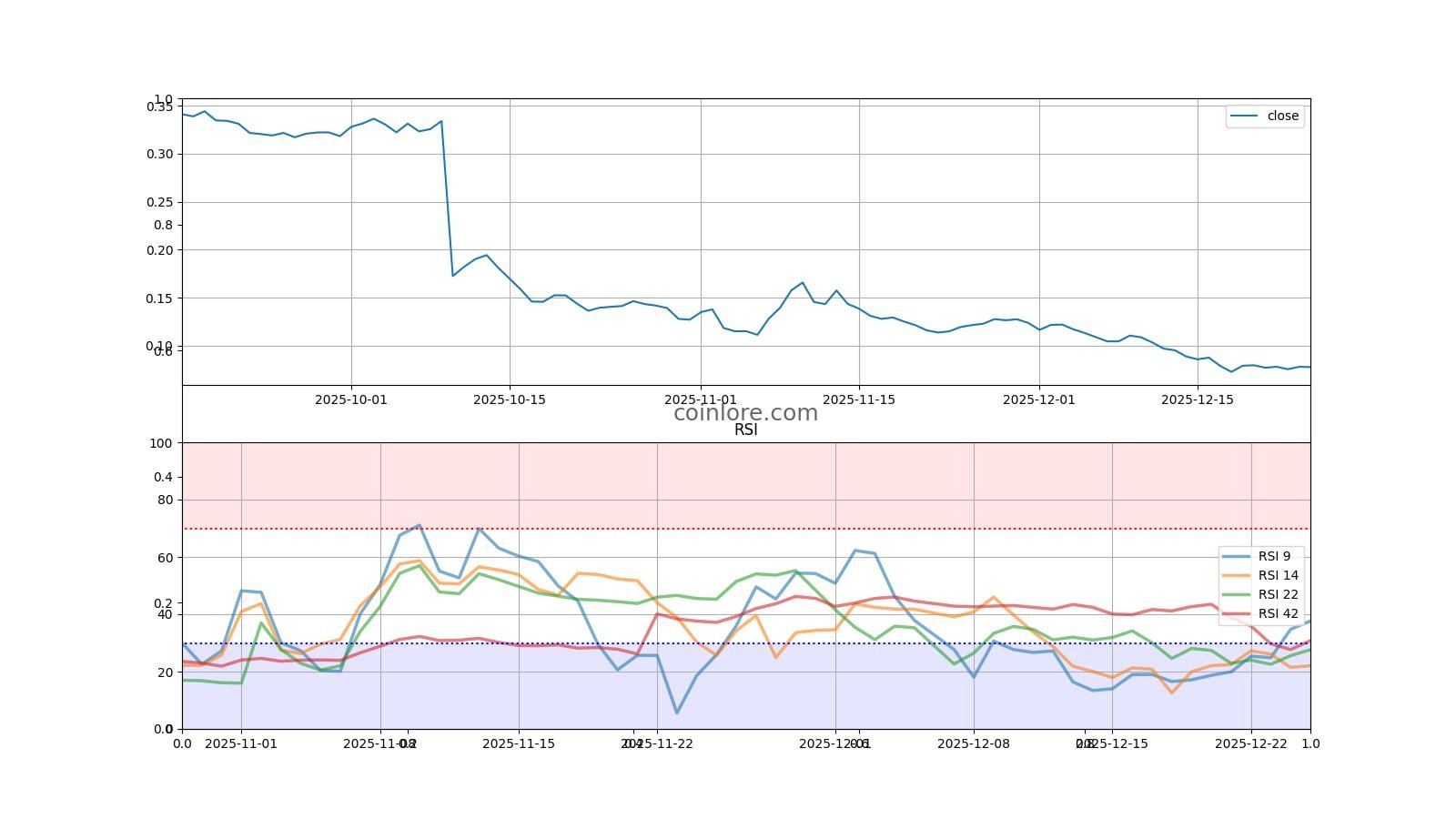 카바 RSI indicator