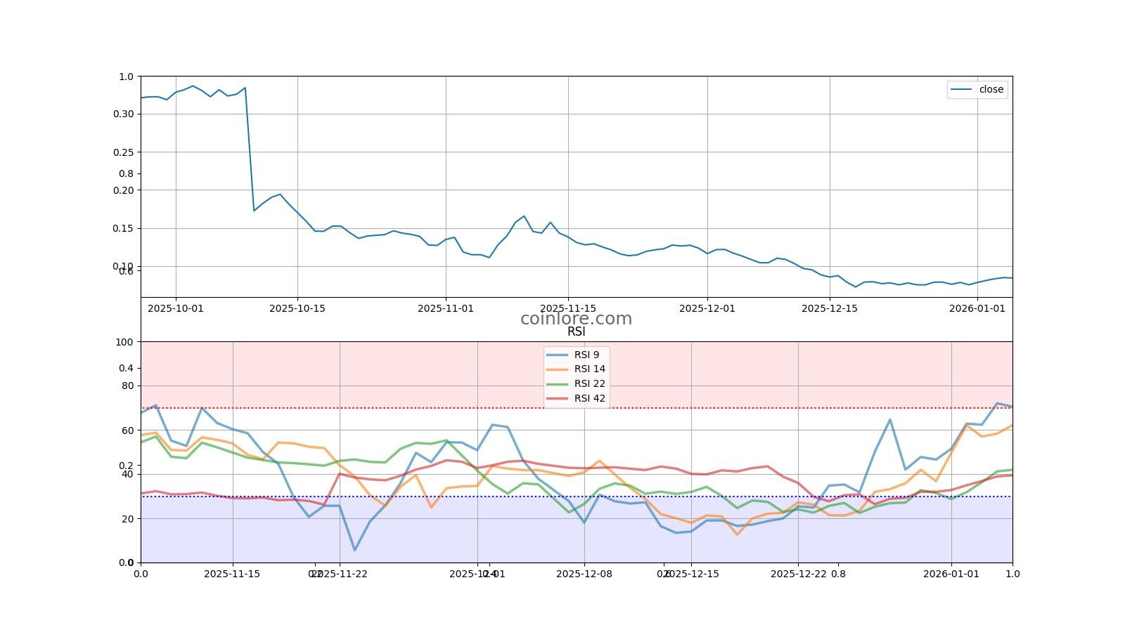 카바 RSI indicator