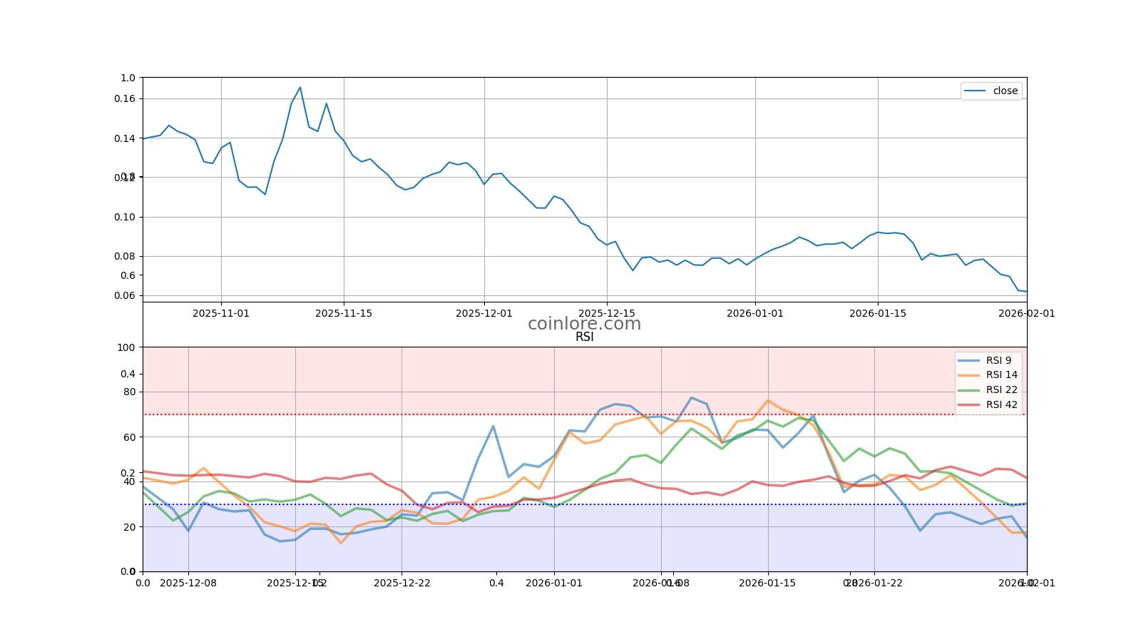 카바 RSI indicator