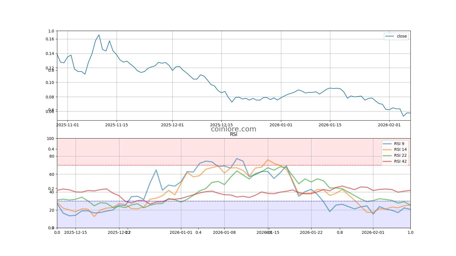 カバ RSI indicator