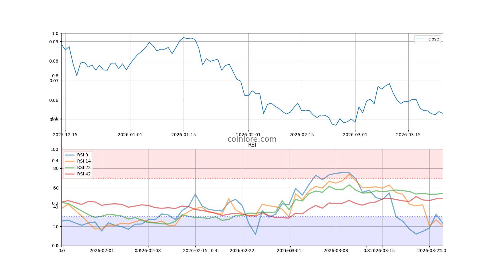 カバ RSI indicator