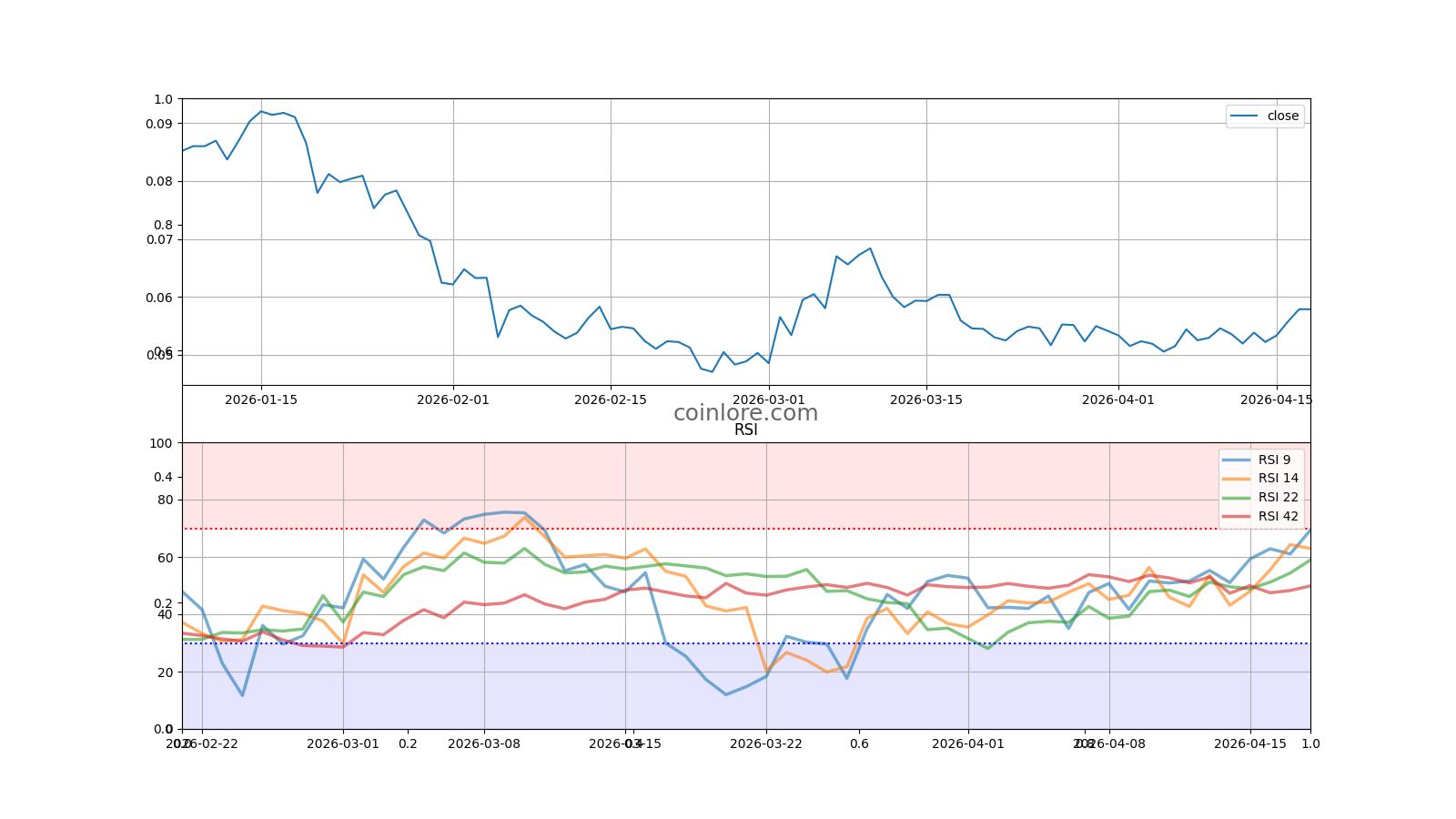 카바 RSI indicator