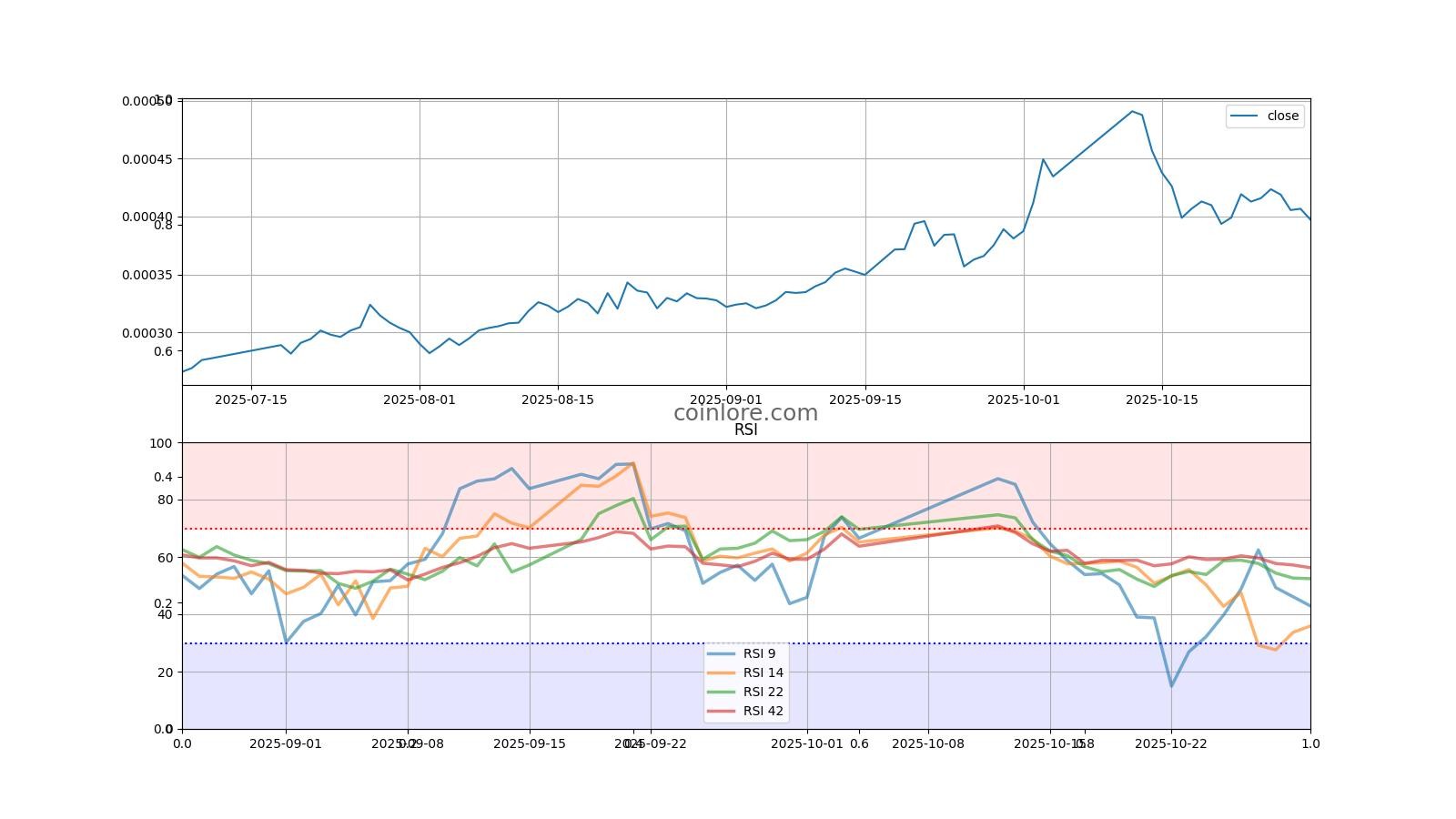Kawaii Islands RSI indicator