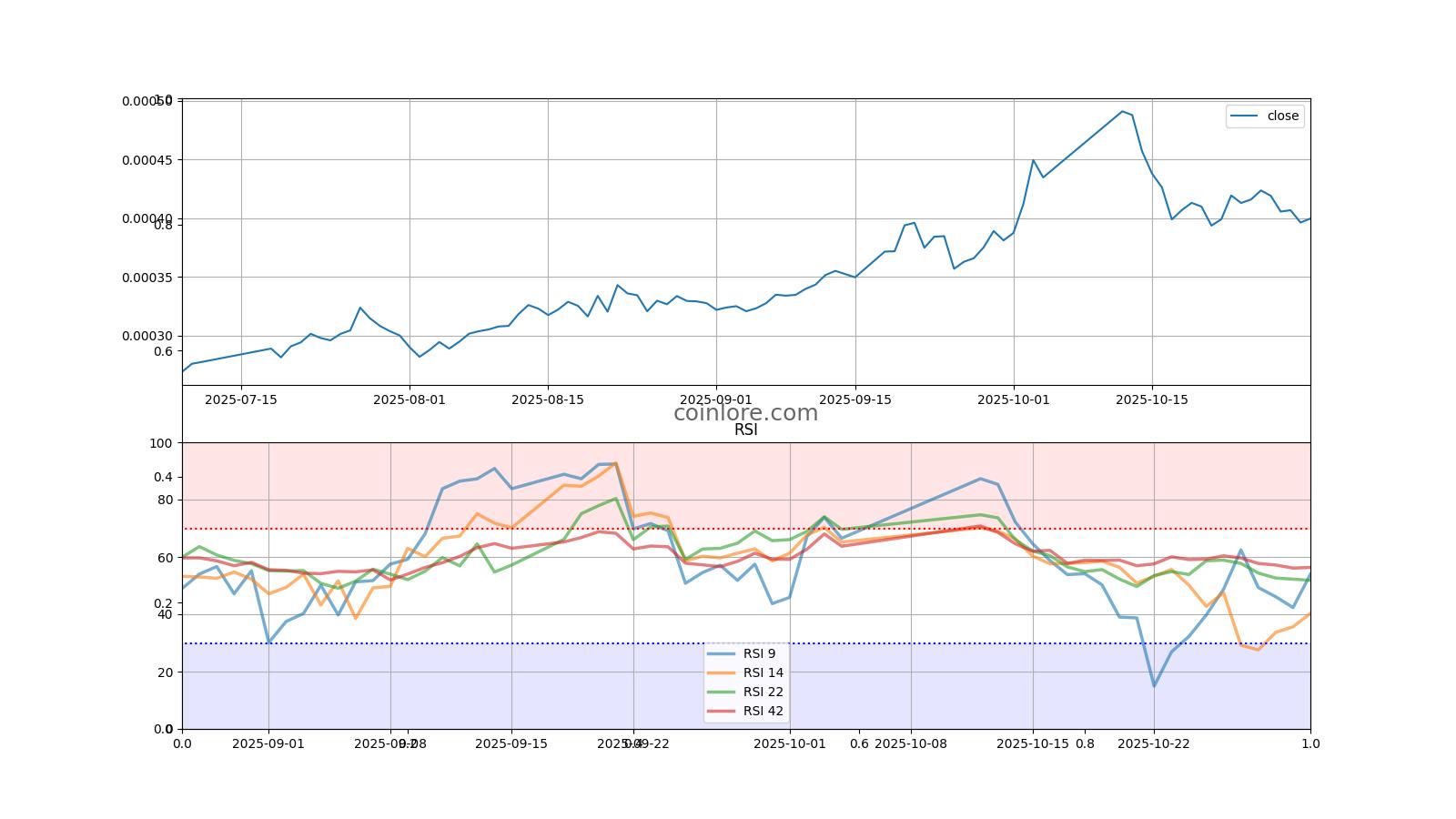 Kawaii Islands RSI indicator