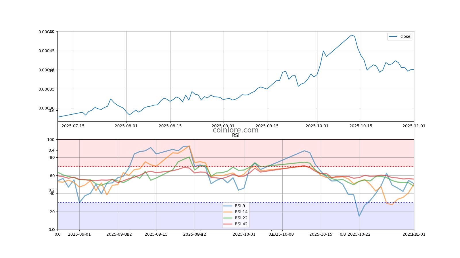 Kawaii Islands RSI indicator