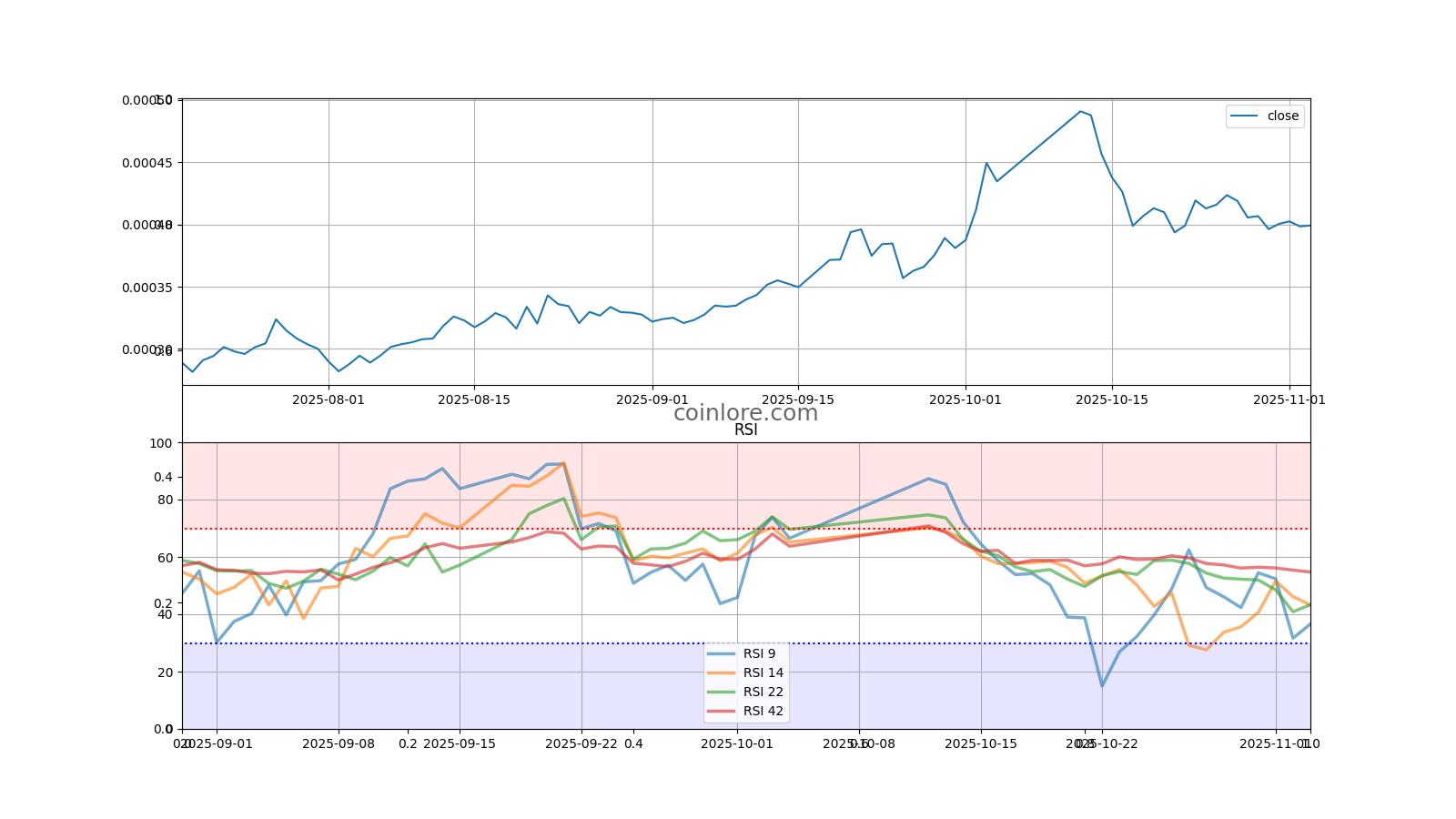 Kawaii Islands RSI indicator