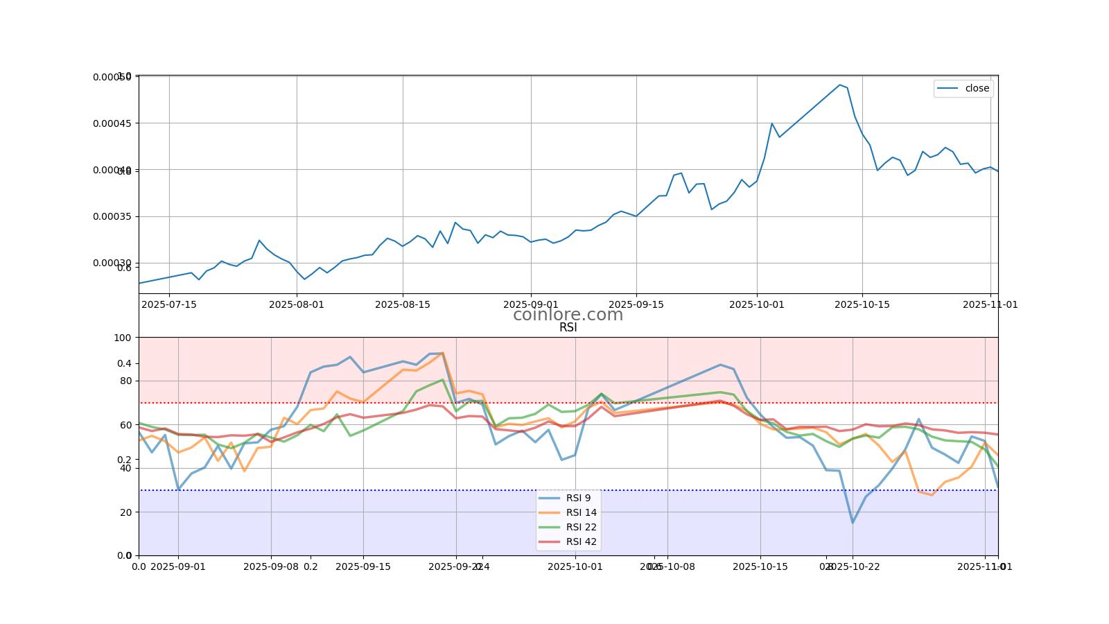 Kawaii Islands RSI indicator