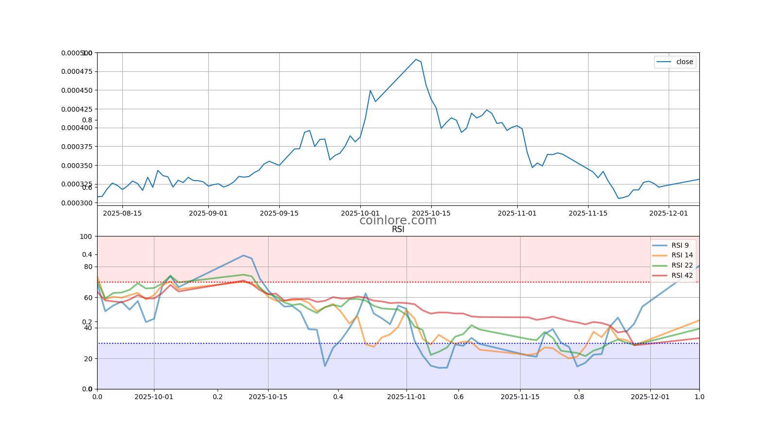 Kawaii Islands RSI indicator
