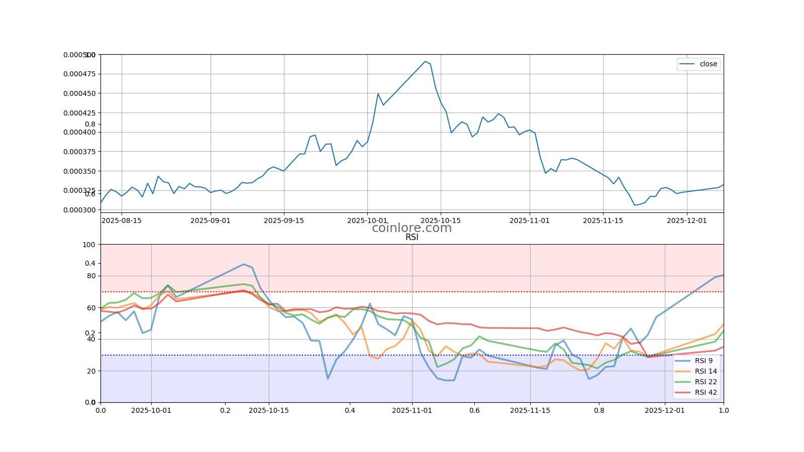 Kawaii Islands RSI indicator
