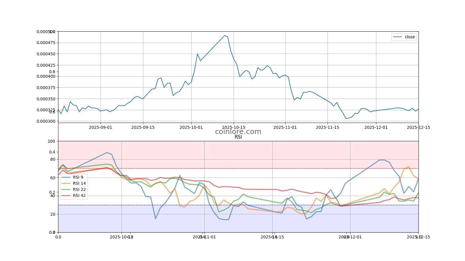 Kawaii Islands RSI indicator