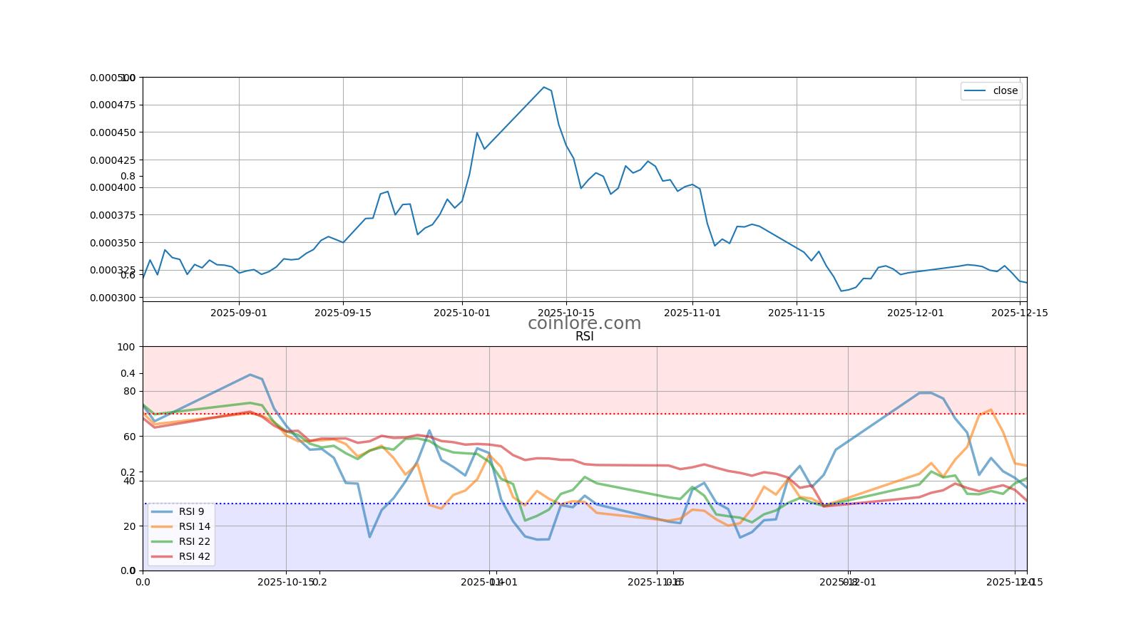 Kawaii Islands RSI indicator