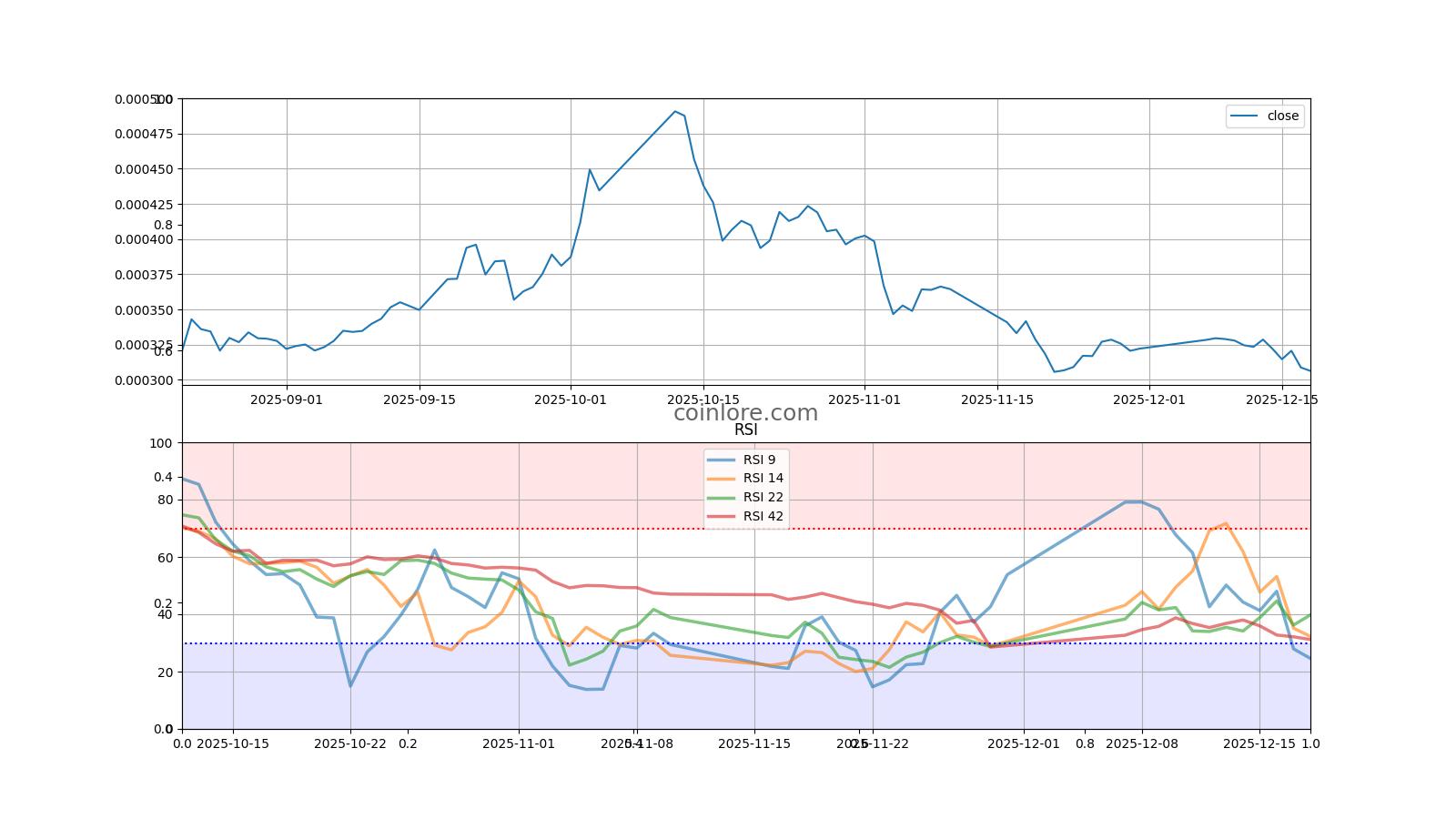 Kawaii Islands RSI indicator