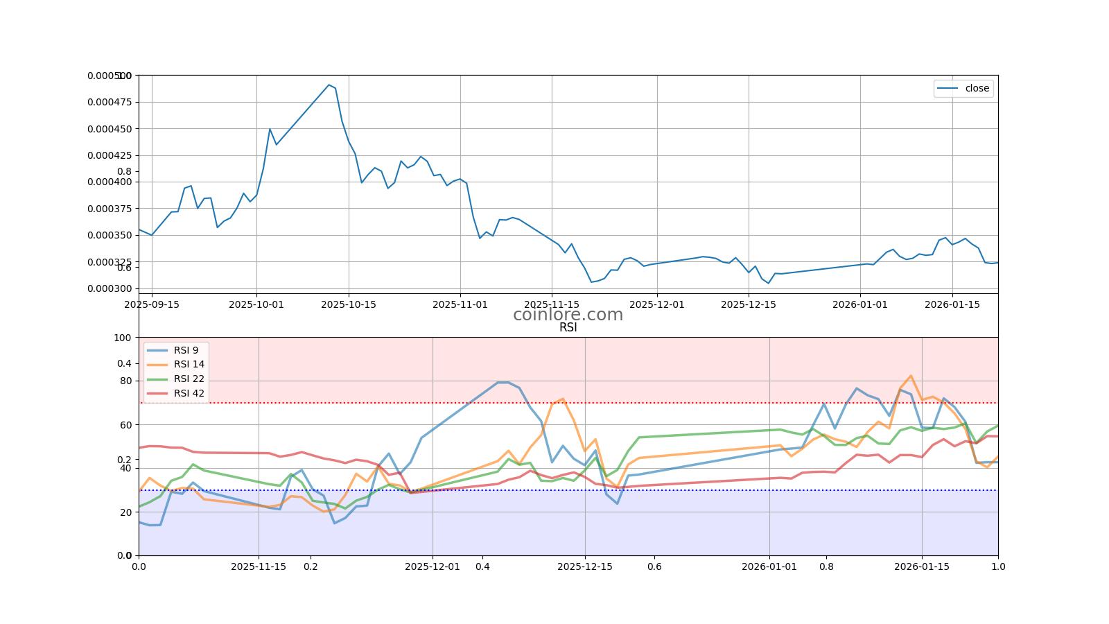 Kawaii Islands RSI indicator