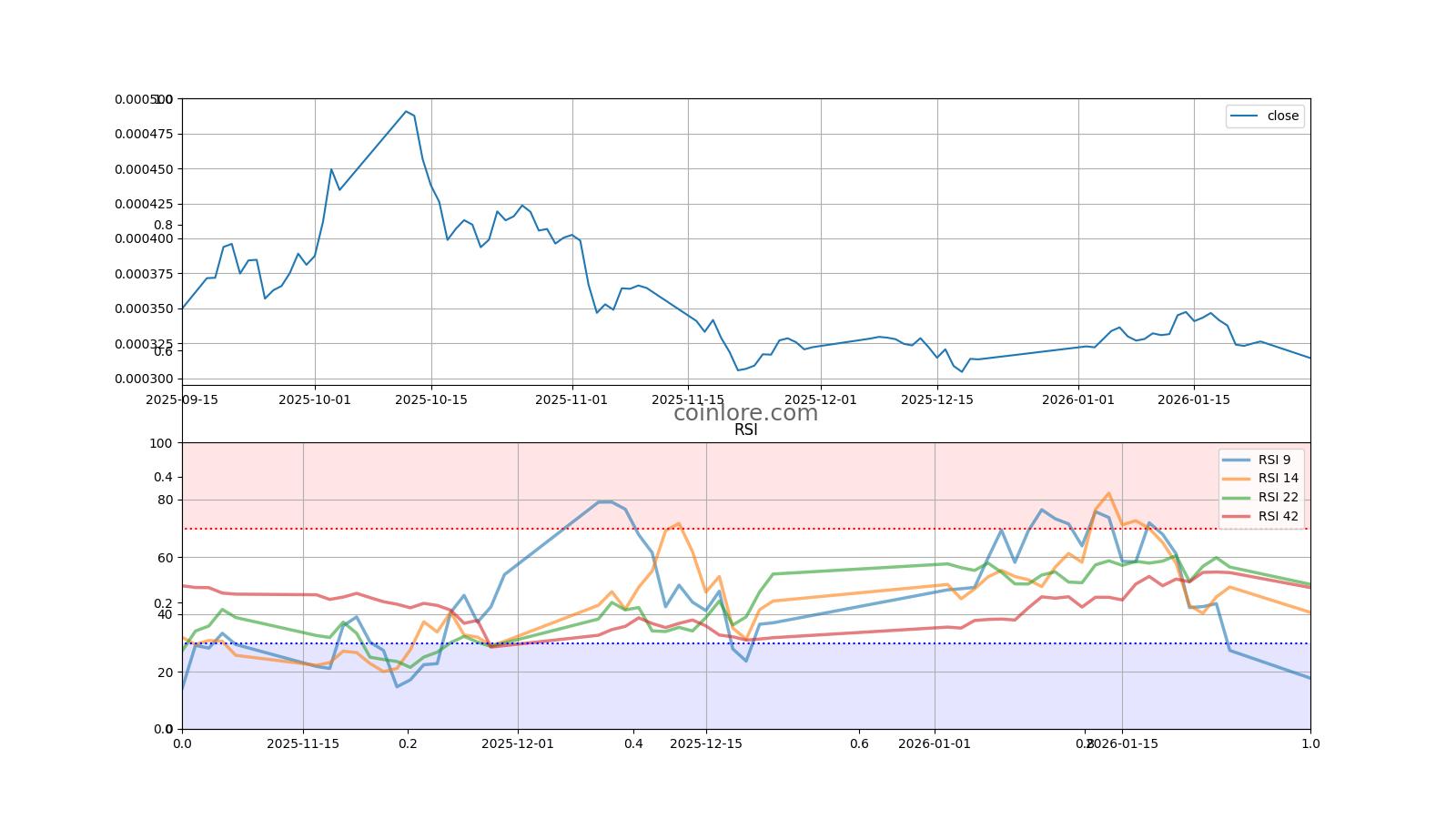 Kawaii Islands RSI indicator