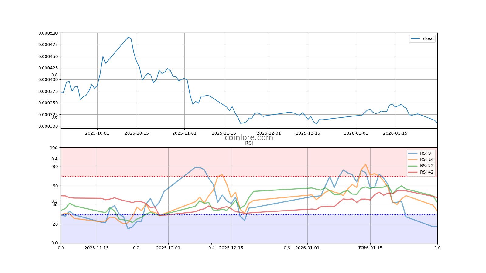 Kawaii Islands RSI indicator