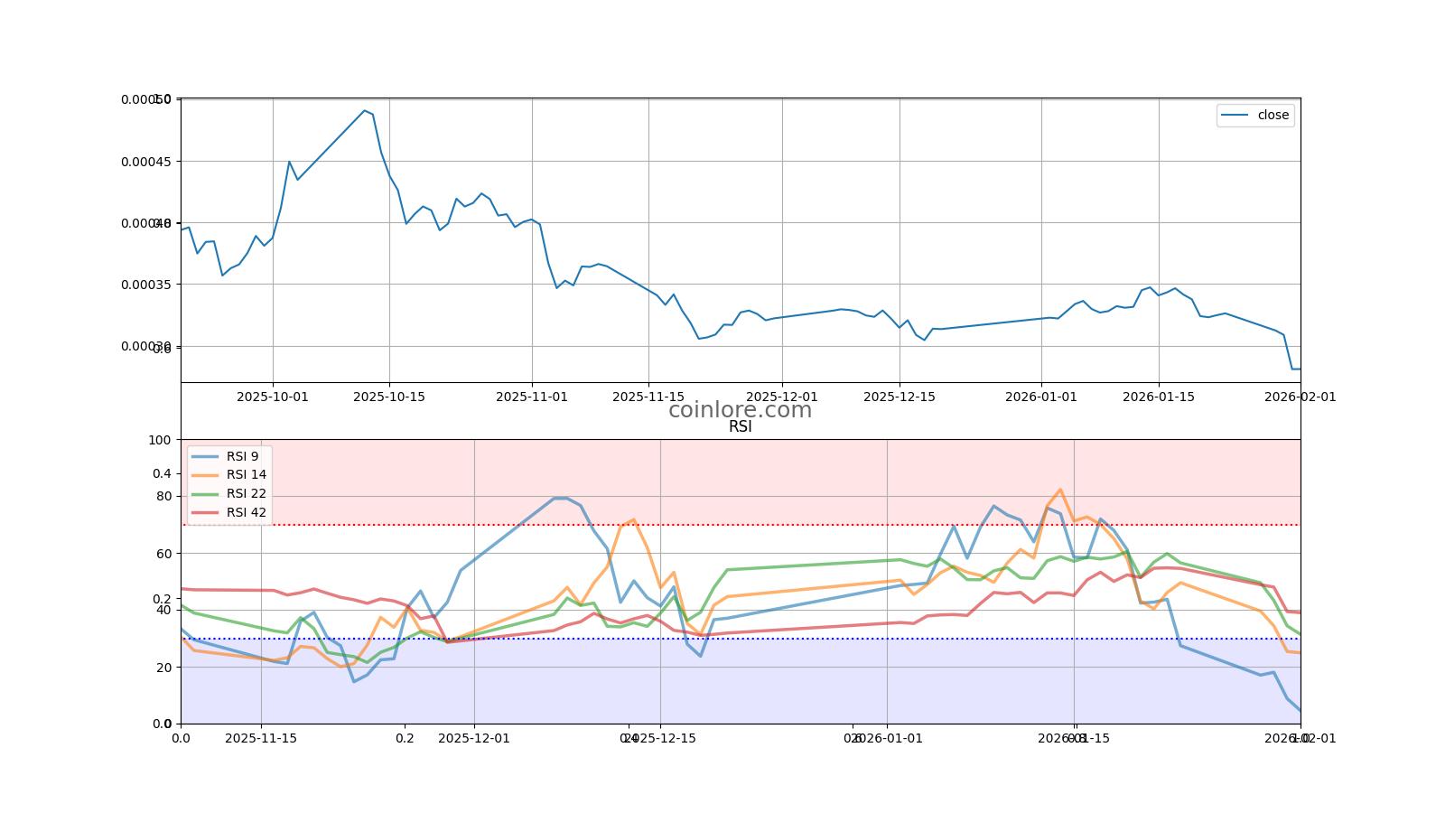 Kawaii Islands RSI indicator