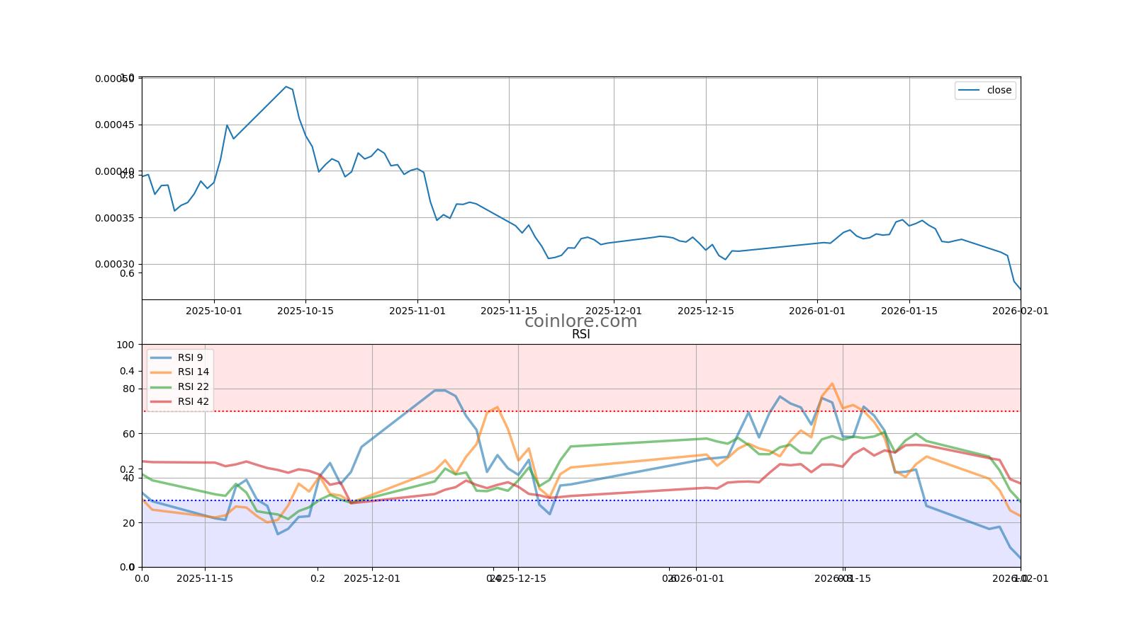 Kawaii Islands RSI indicator