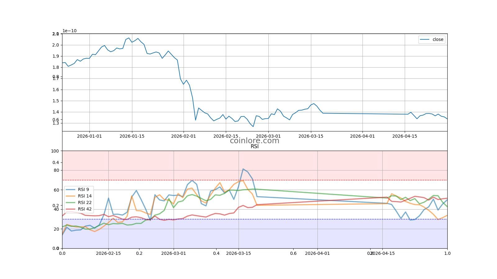 KawaiINU RSI indicator