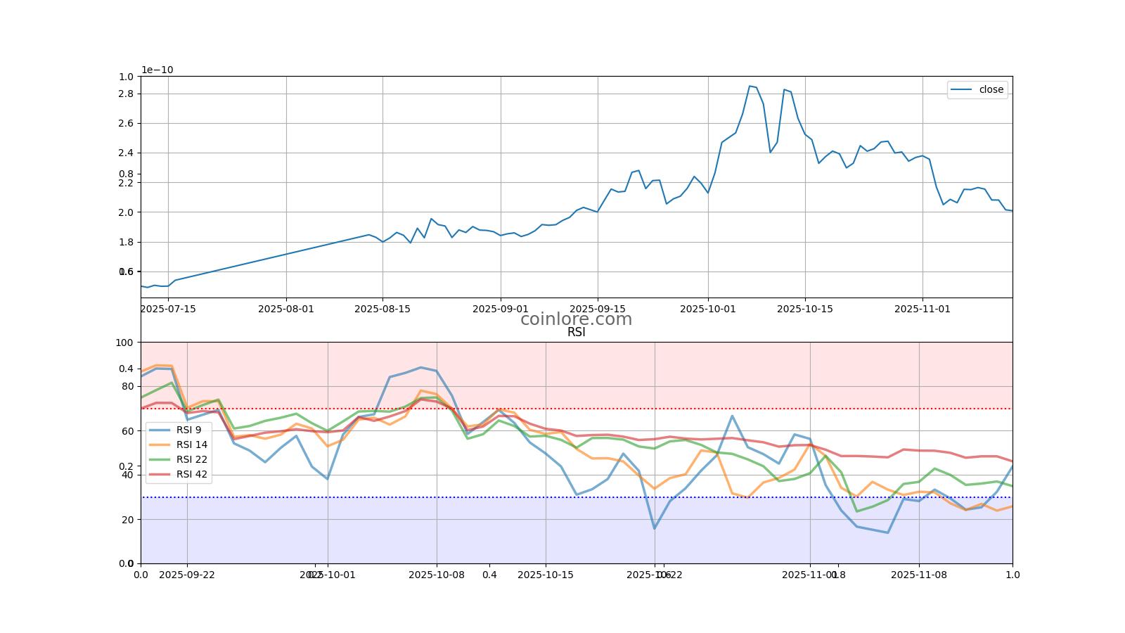 KawaiINU RSI indicator