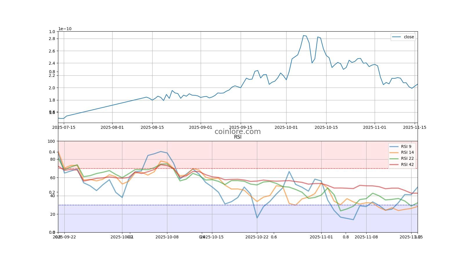 KawaiINU RSI indicator