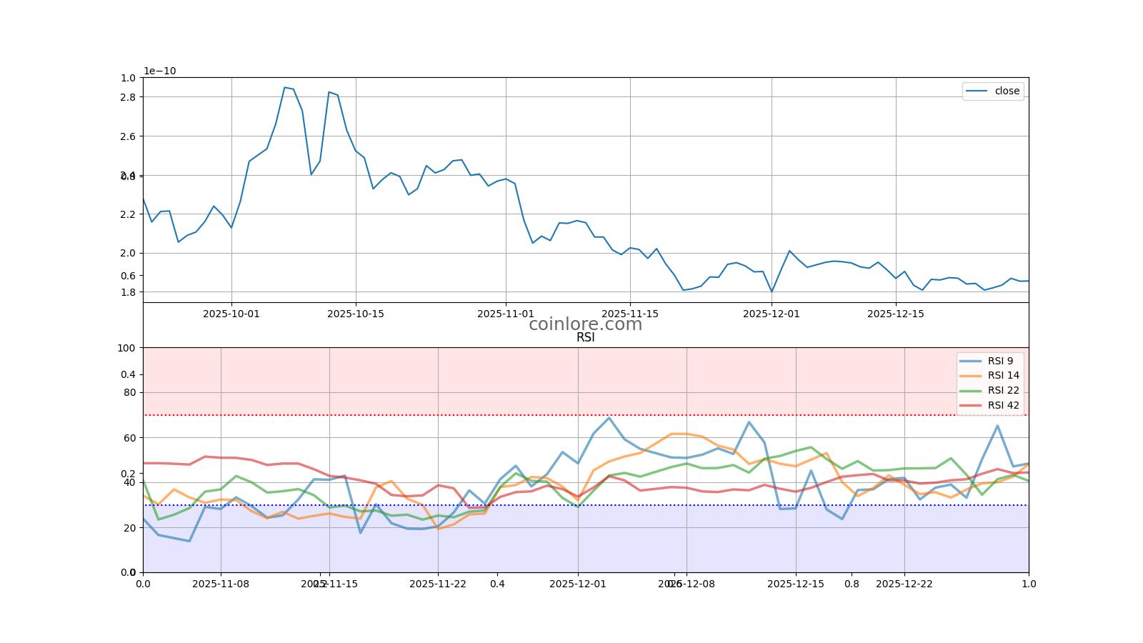 KawaiINU RSI indicator