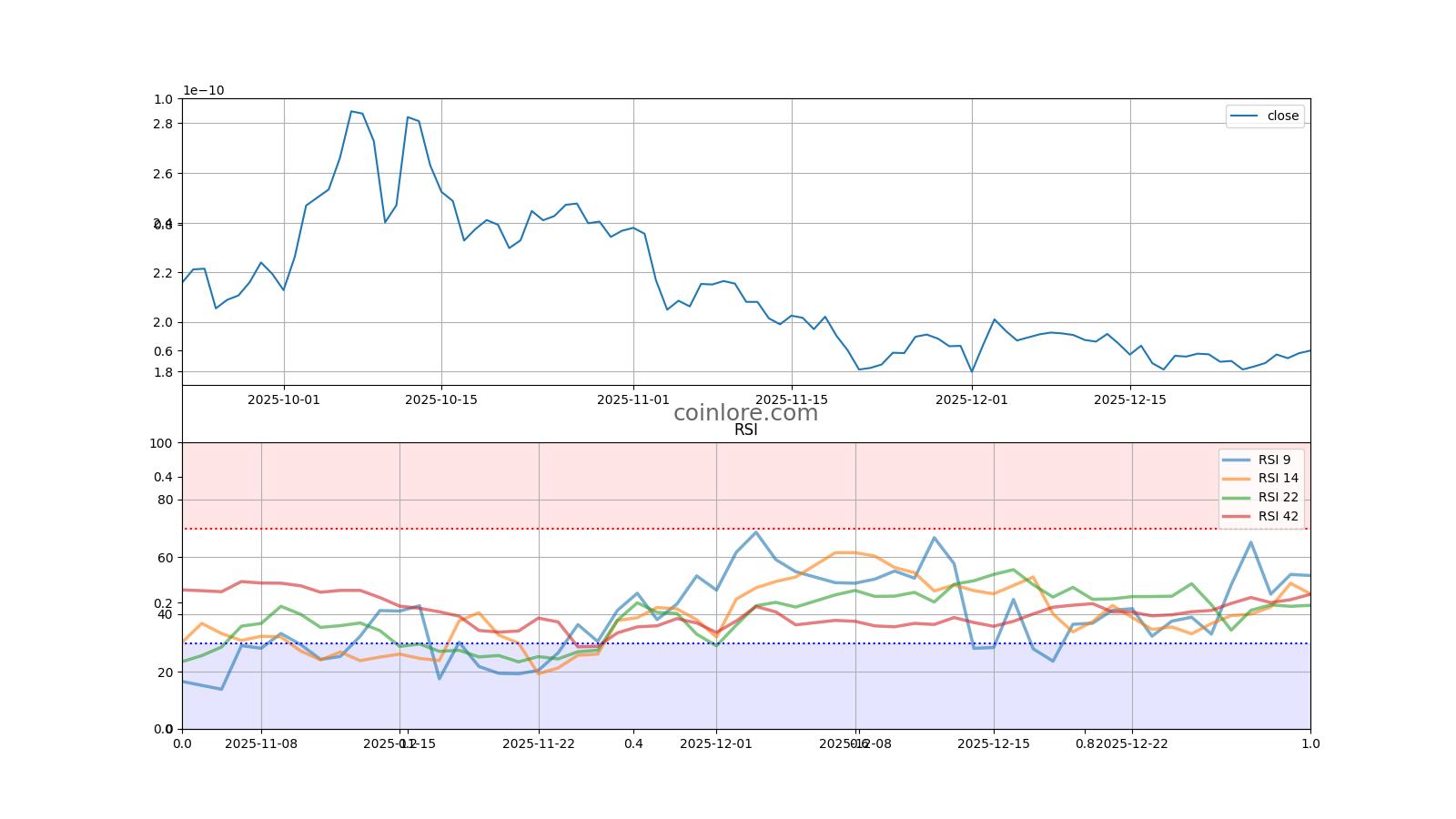 kawaiINU RSI indicator