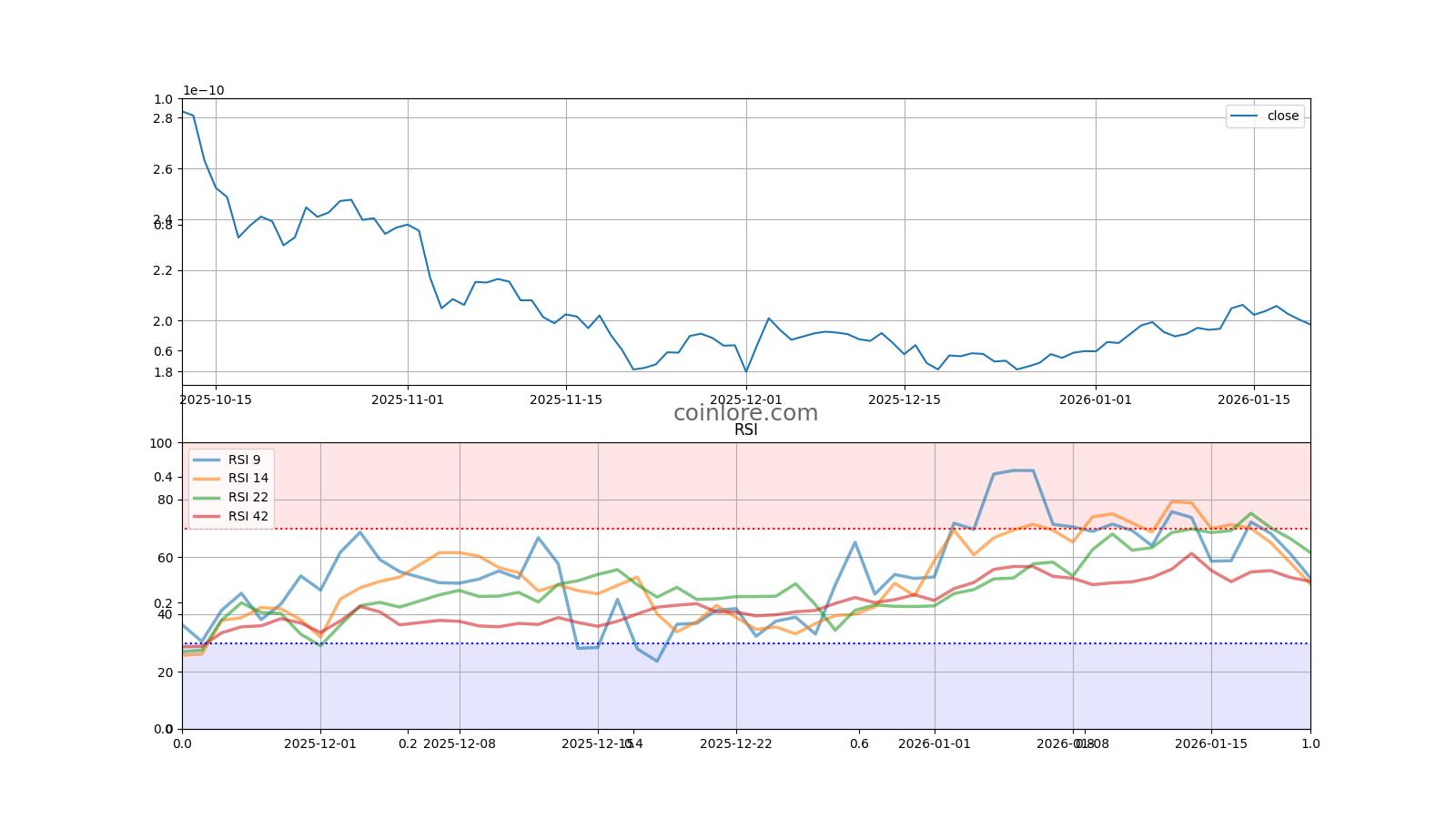KawaiINU RSI indicator