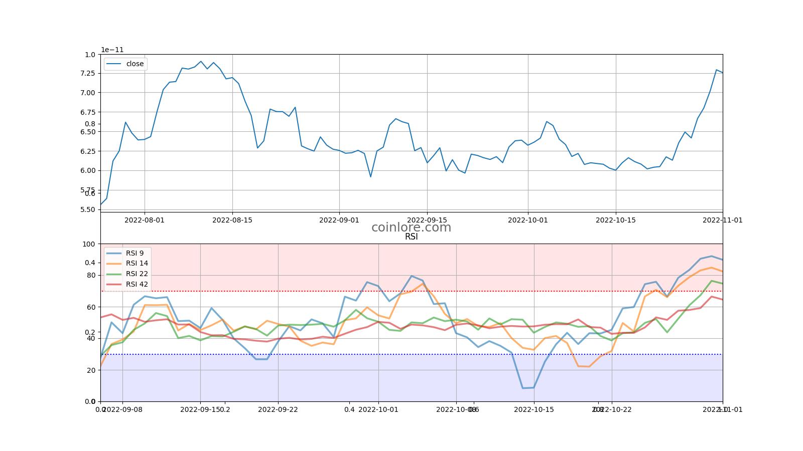 KawaiINU RSI indicator