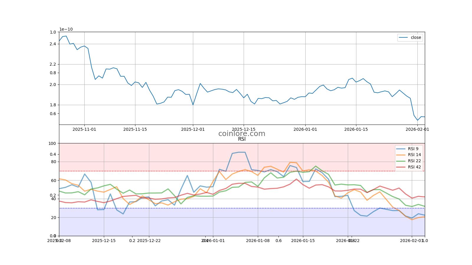 KawaiINU RSI indicator