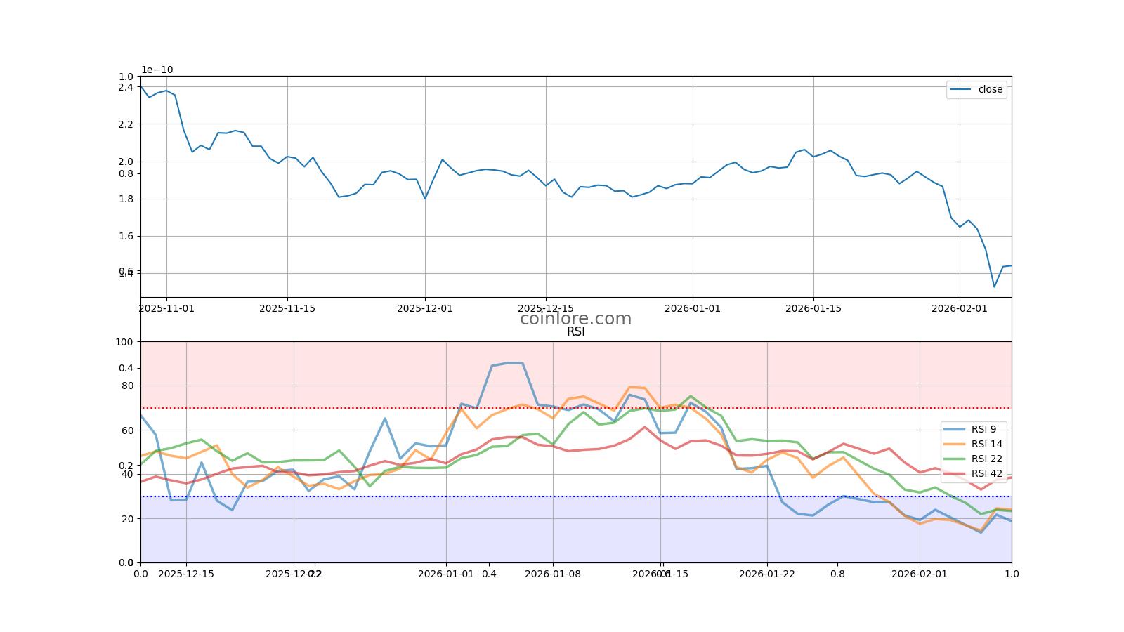 KawaiINU RSI indicator