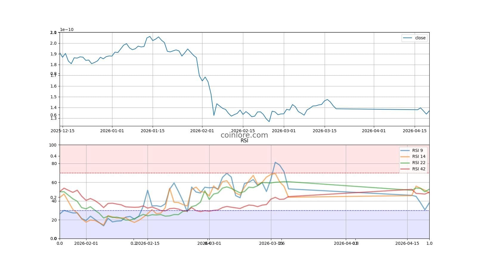 KawaiINU RSI indicator