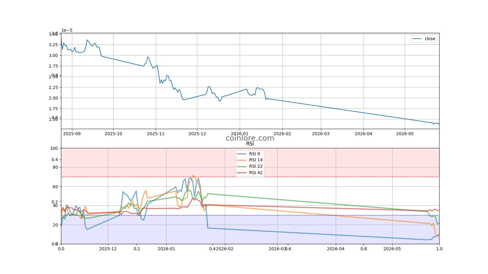 Kay Pacha RSI indicator