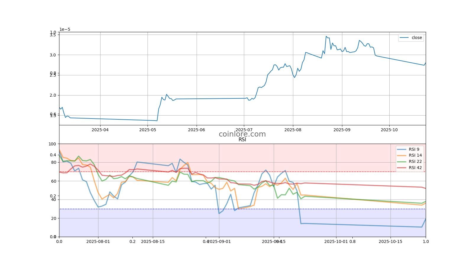 Kay Pacha RSI indicator