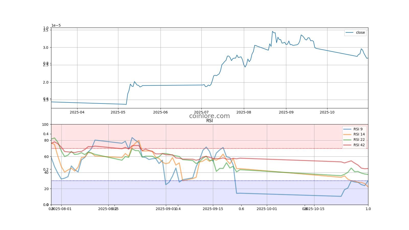 Kay Pacha RSI indicator