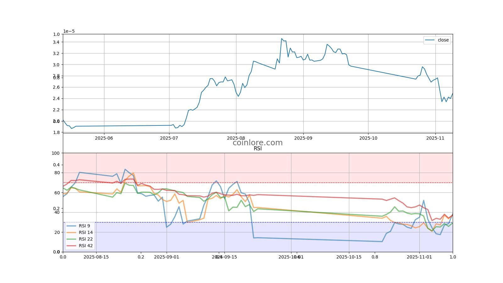 Kay Pacha RSI indicator