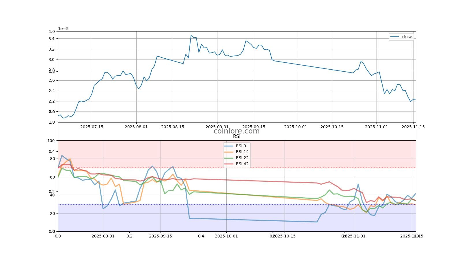 Kay Pacha RSI indicator